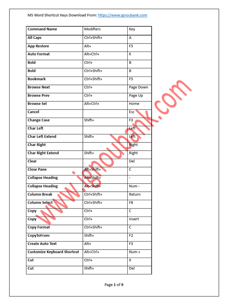 MS-Word-Shortcut-Keys-IGNOUBANK.COM_ | PDF | Microsoft Word | Keyboard ...