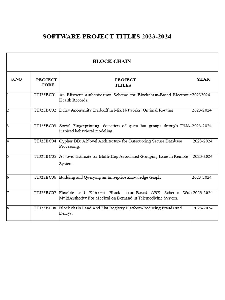 Project Title List 2 2023-2024 | PDF | Cloud Computing | Encryption
