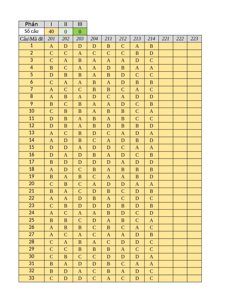 DapAn HK1 Anh1011 | PDF