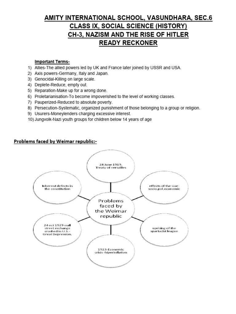 Nazism and Hitler's Rise: Class IX Guide | PDF