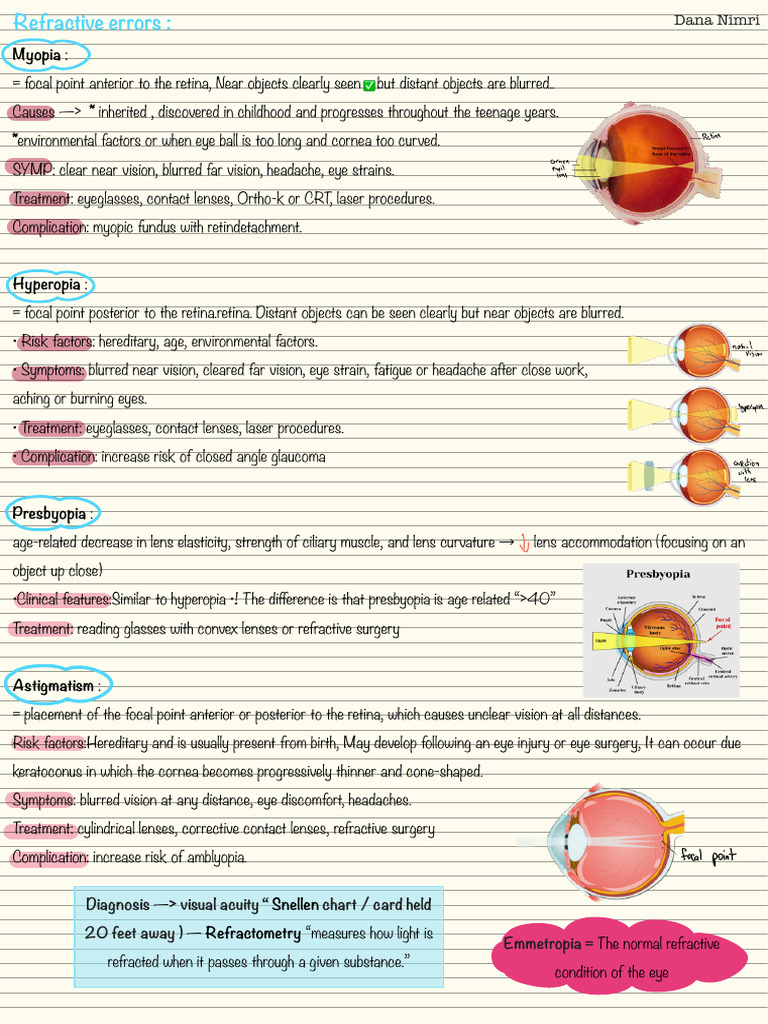 Understanding Refractive Errors and Eye Disorders | PDF | Cataract ...