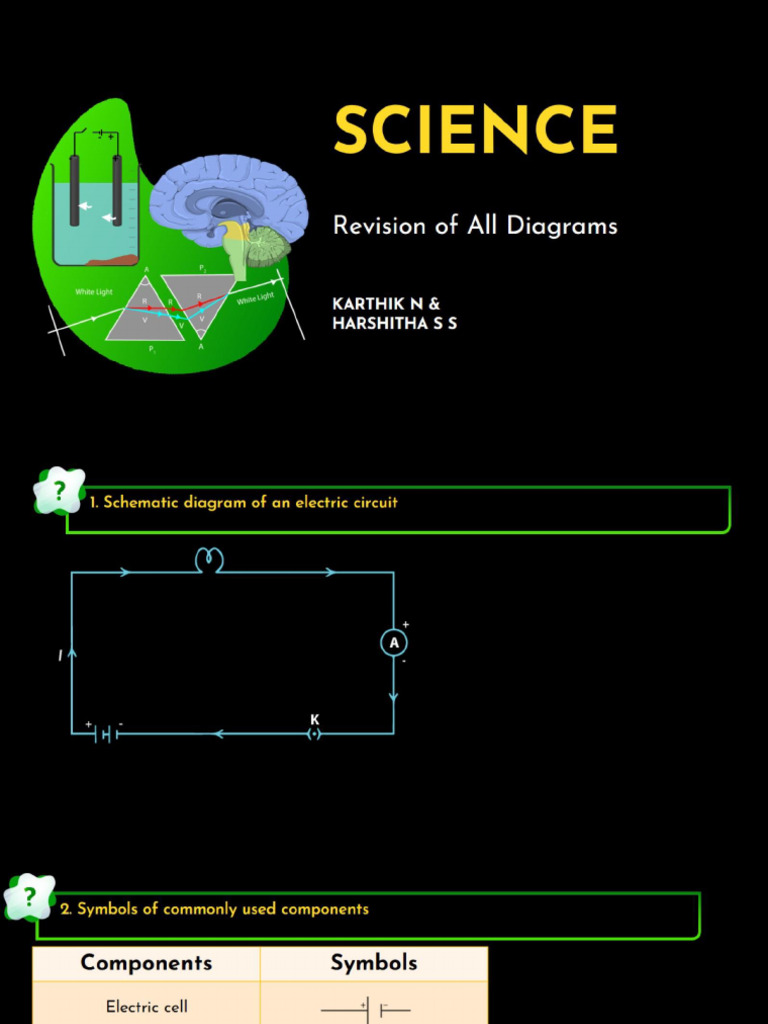 All Diagrams of Science SSLC | PDF