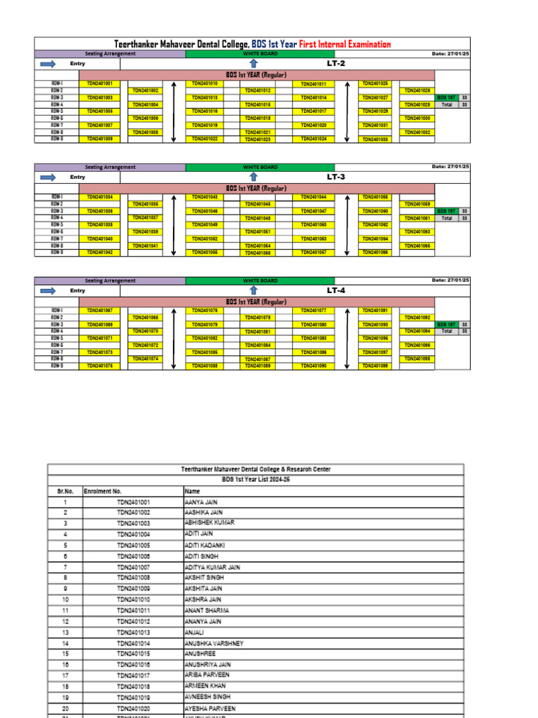 Year I, Seating Arrangmnt. With TDN No. | PDF | Dental Degree