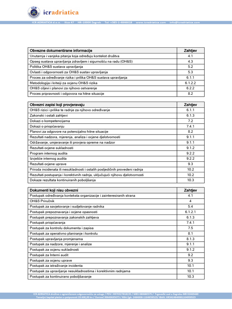 Smjernice Za Dokumentaciju Prema Normi ISO 45001-2018 | PDF
