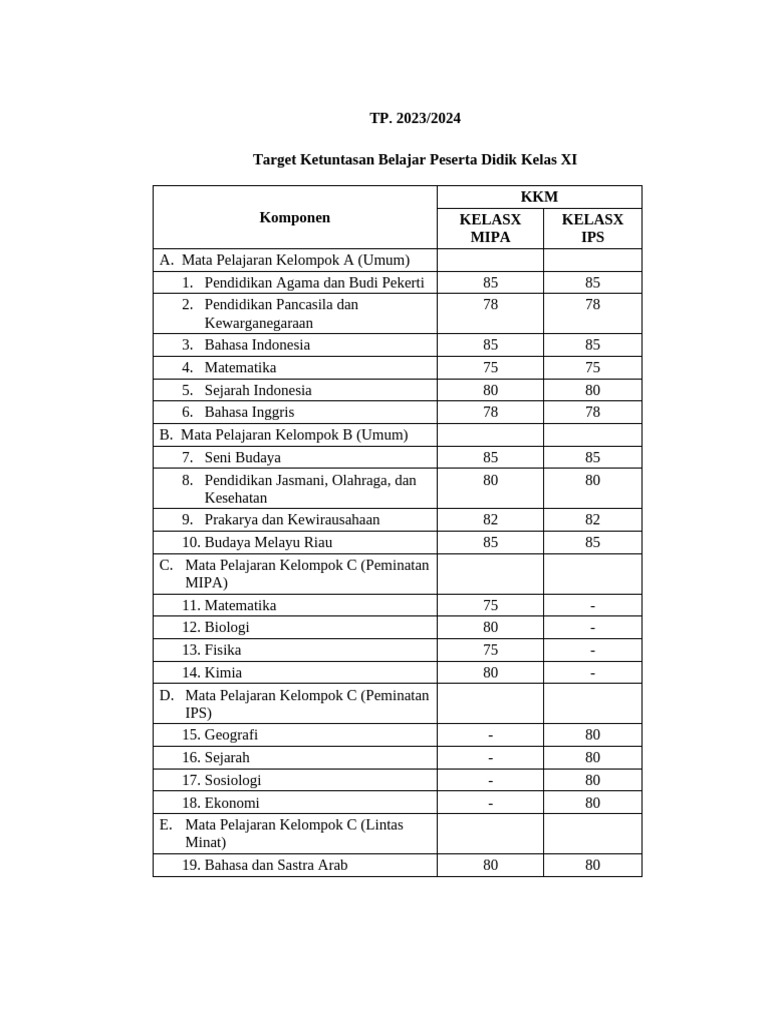 KKM XII 2024-2025 | PDF