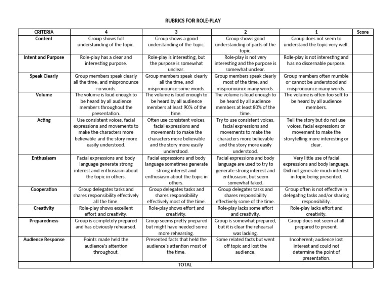 RUBRICS FOR ROLE PLAY | PDF | Creativity | Human Communication