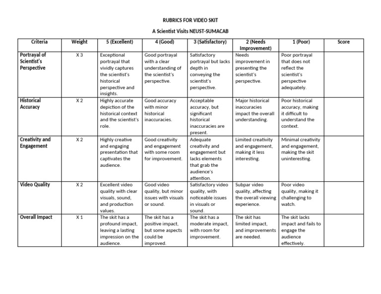 Rubrics For Video Skit Scientist | PDF | Creativity | Cognition