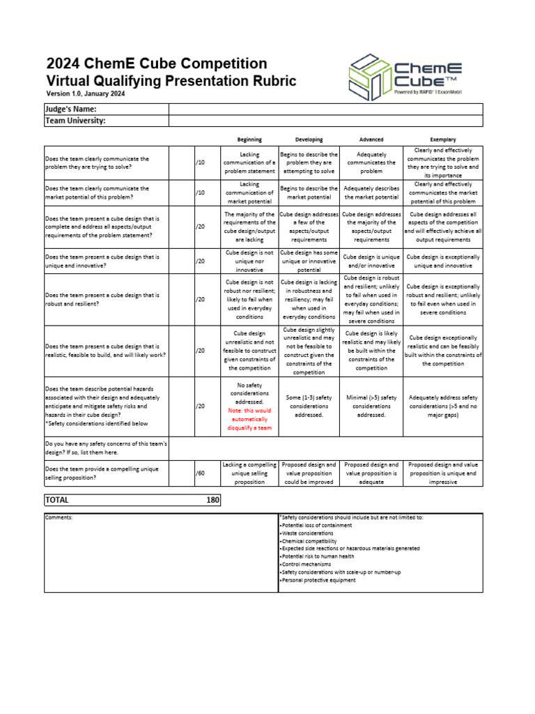D. 2024 Cheme Cube Virtual Qualifying Presentation Rubric v1 | PDF | Safety