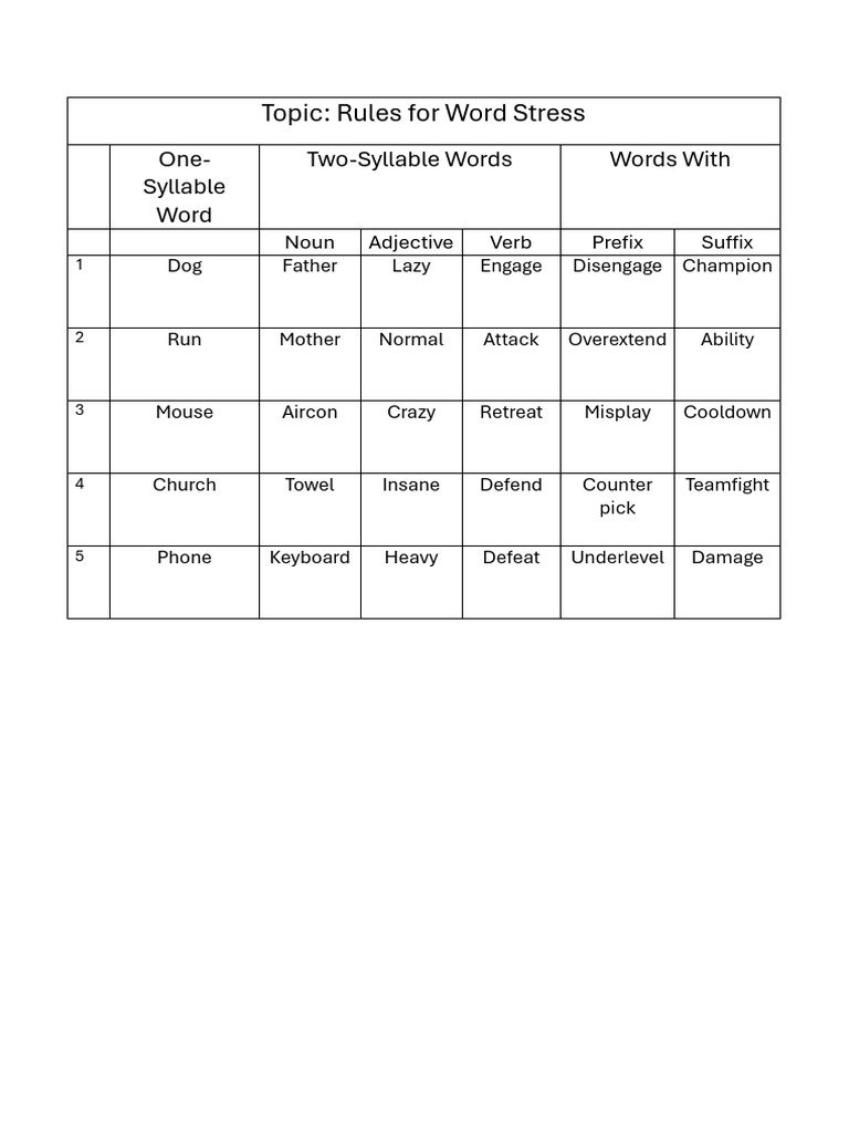 Seatwork 3 Word Stress Magdaluyo | PDF