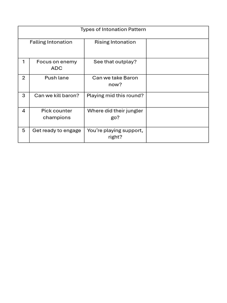 Seatwork 4 Intonation Patterns Magdaluyo | PDF