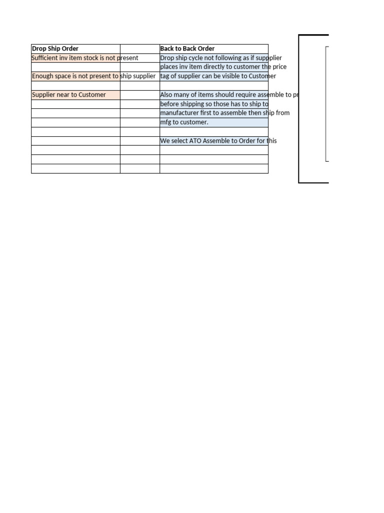 Drop Ship Vs Back To Back Order | PDF | Computing | Software