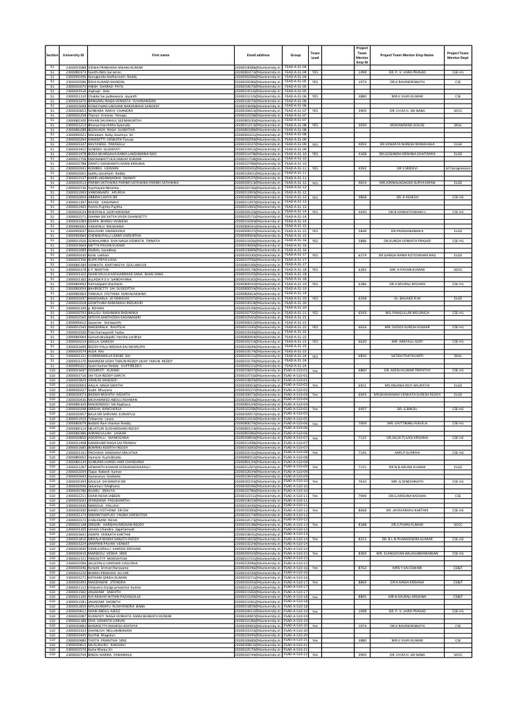 FSAD Teams Advanced Project Tilte and Mentor Allocation | PDF