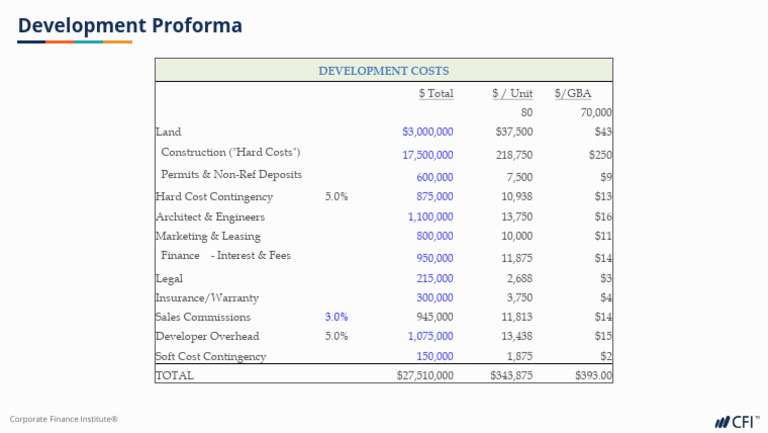 Sample Development Proforma | PDF