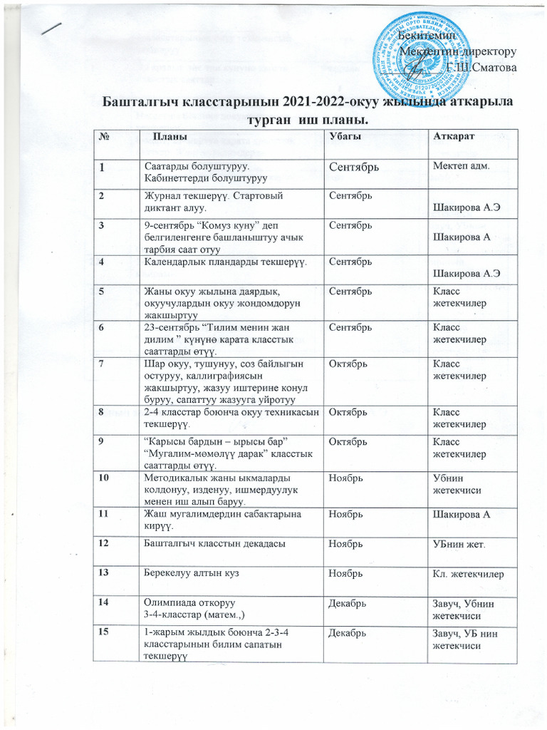 Bashtalgych Klass. Zhyldyk Ish Plan 071 | PDF