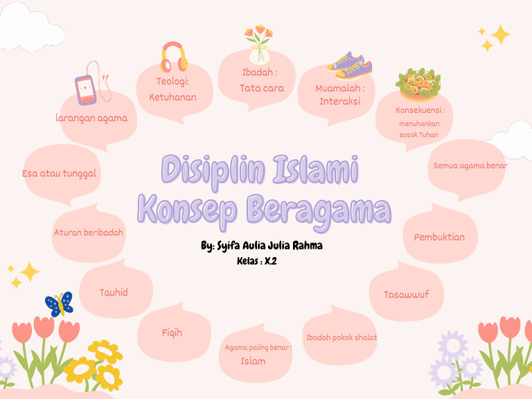 Mind Mapping Disiplin Islami | PDF