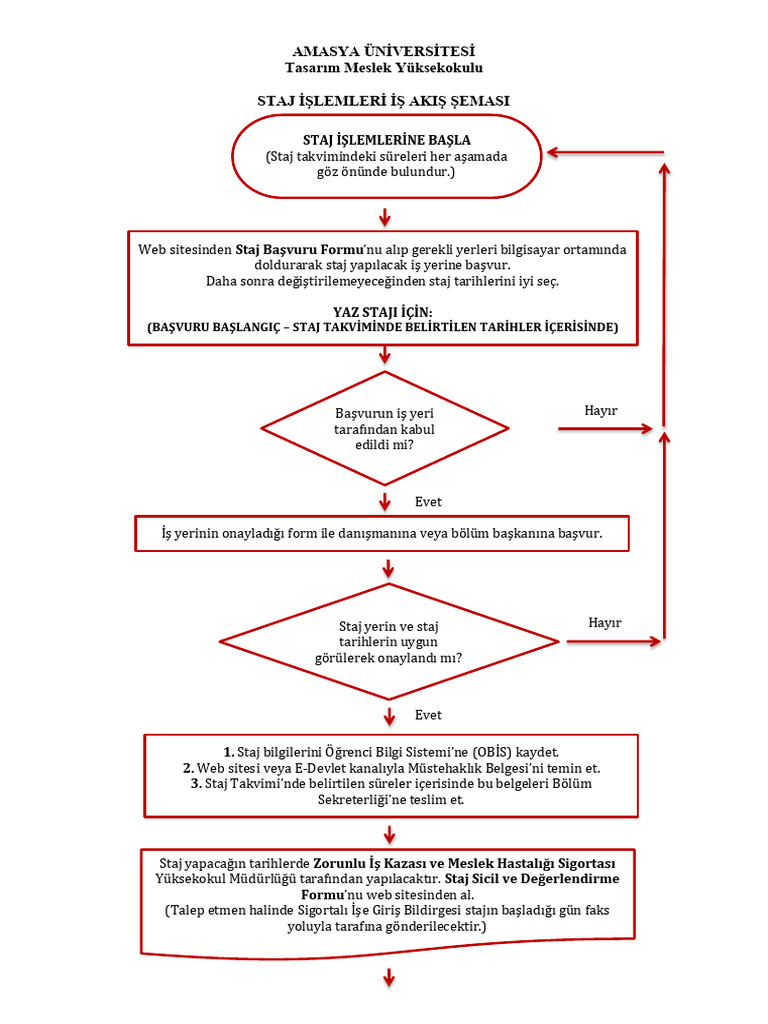Staj Islemleri Is Akis Semasi | PDF