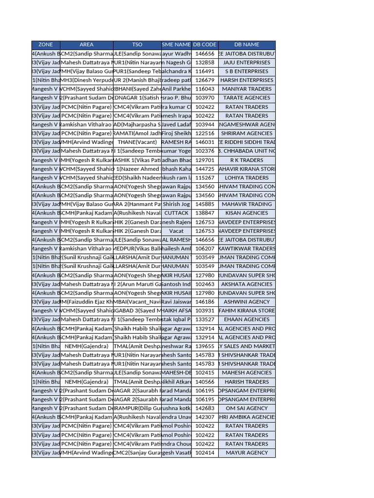 Tso PJP Beat Wise MH | PDF