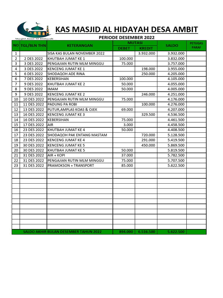 Laporan Kas Masjid Desember 2022 | PDF