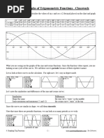 gr-10-trig-functions | PDF | Mathematical Concepts | Mathematical Analysis