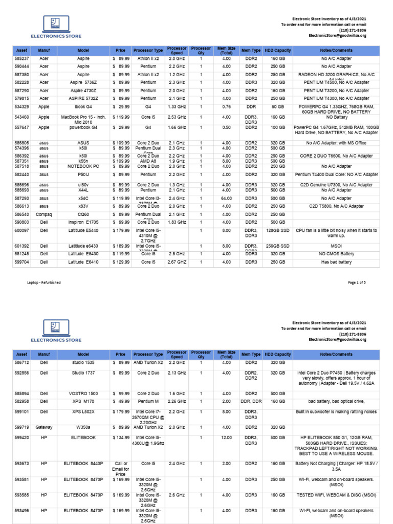 Goodwill Electronics Store Refurbished Laptops 2021.04.08 | PDF | X86 ...