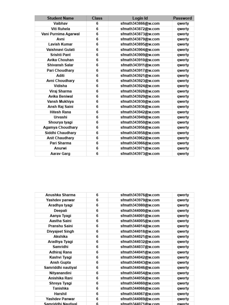 Semi Finale Selected Students Class 6 - Anand Swaroop | PDF