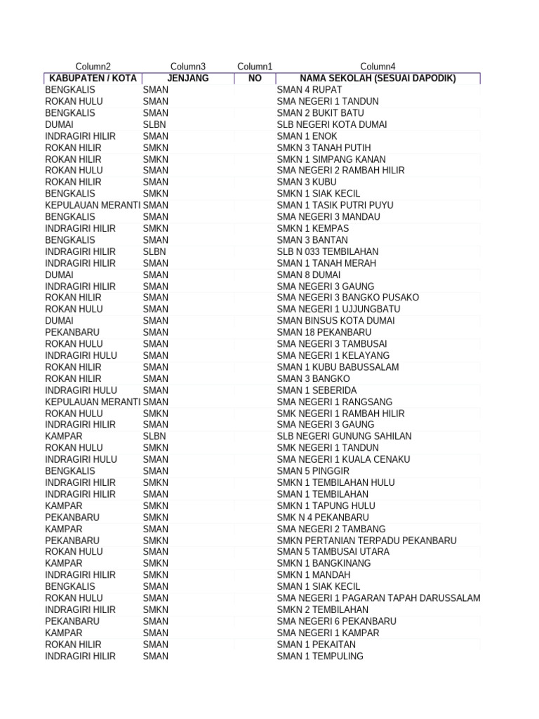 Usulan Kpa, Bendahara Bosp Dan Bendahara Bosda 2025-1 | PDF