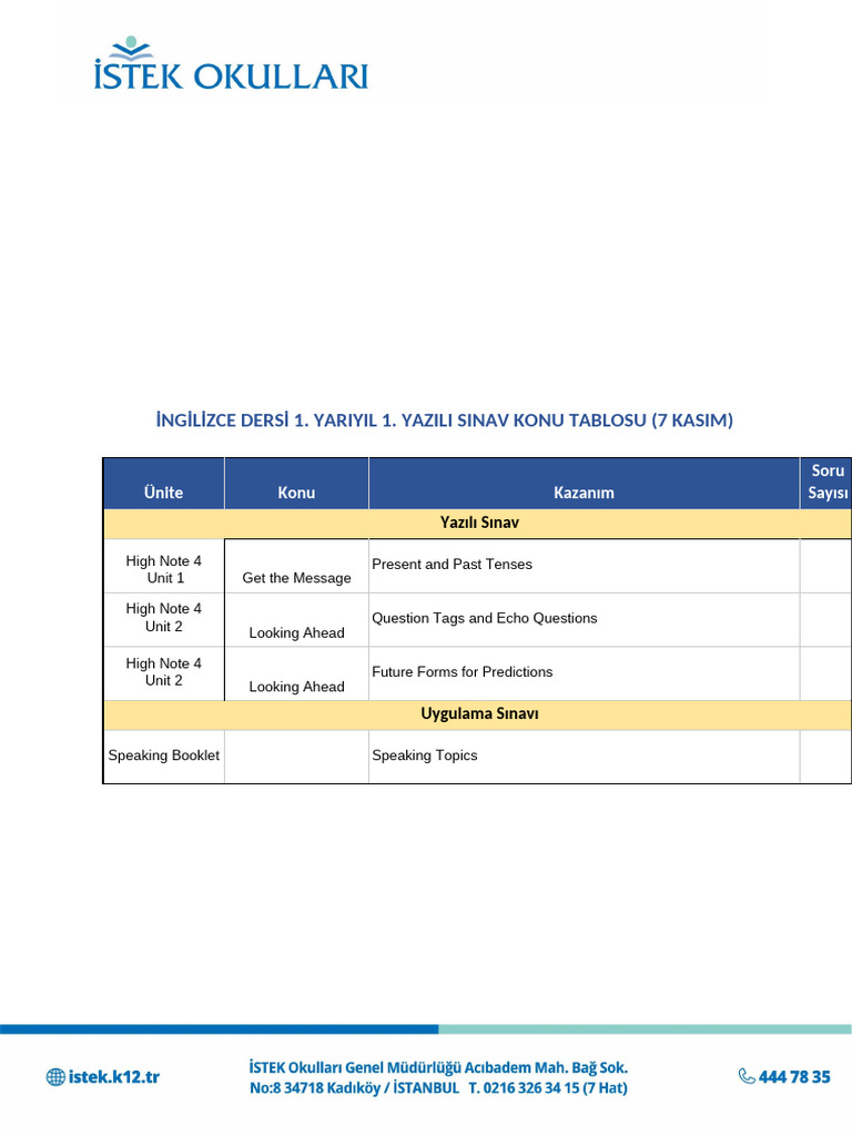 Sinif Sinav Kazanim Tablosu | PDF