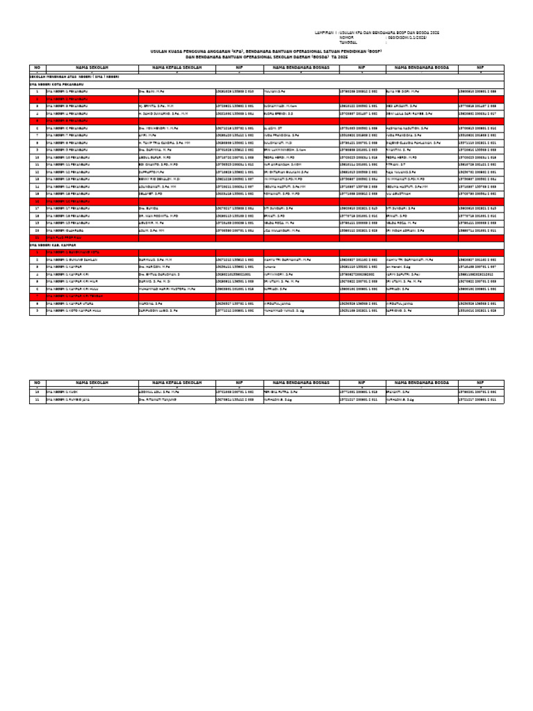 Usulan Kpa Dan Bend Bos 2025 | PDF