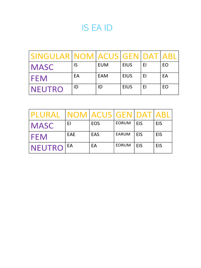 Is Ea Id Latin | PDF