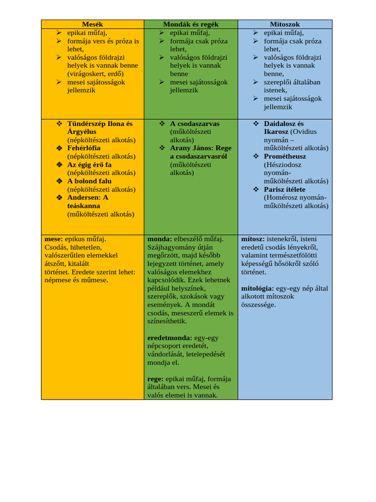 Mesék, Mondák, Mítosz | PDF