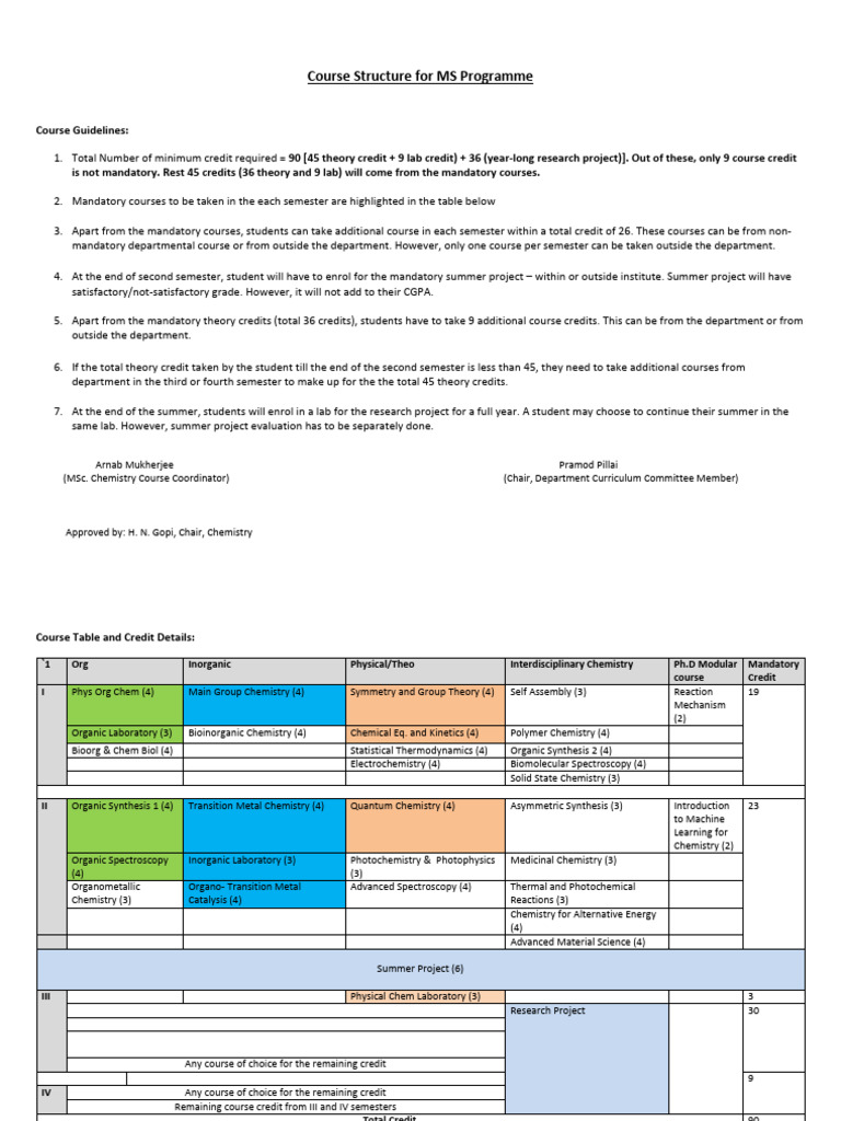 CourseStructure MSC Chemistry New | PDF | Chemistry | Inorganic Chemistry
