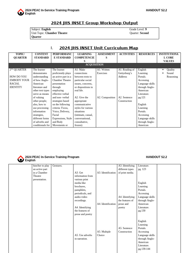 G9 - Curriculum Map (Second Quarter) | PDF | English Language | Learning