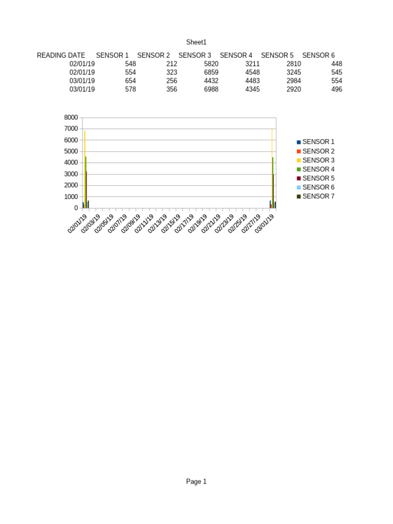 REVISON IT 1 | PDF REVISON IT 1 | PDF