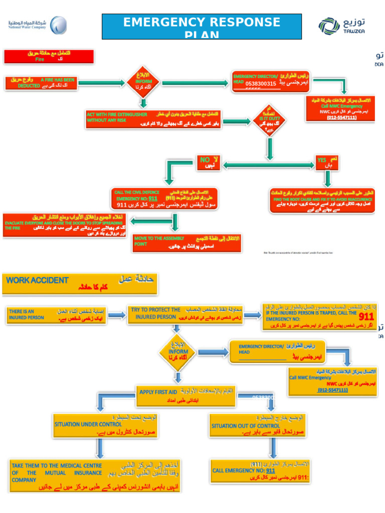 Emergency Response Plan | PDF