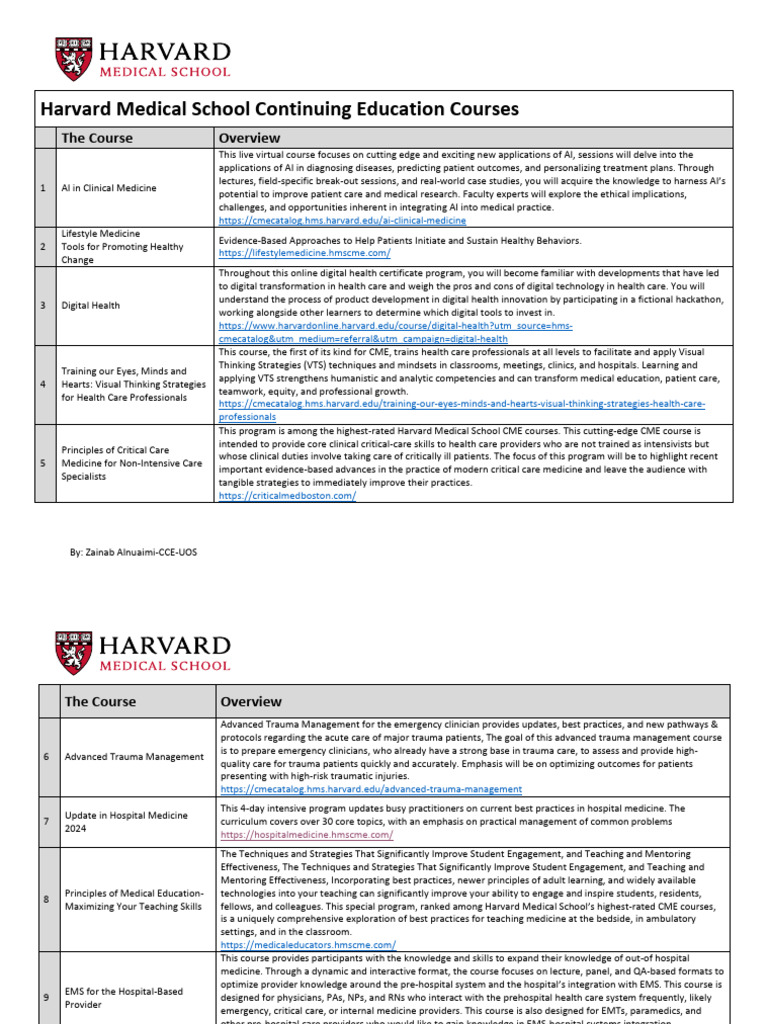 Harvard Medical School Continuing Education Courses | PDF | Emergency ...