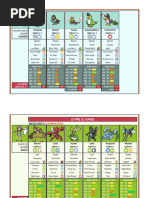 Best Pokemon Unbound Team | PDF