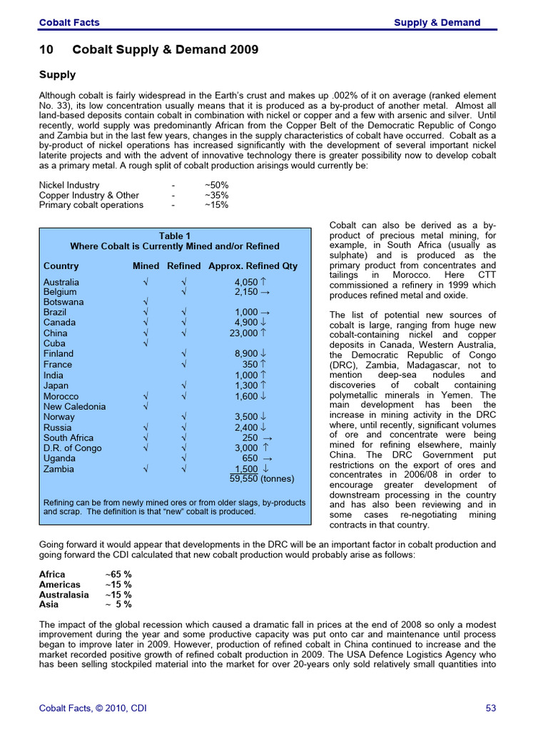 Cobalt Facts Supply Demand 09 | PDF | Cobalt | Metals