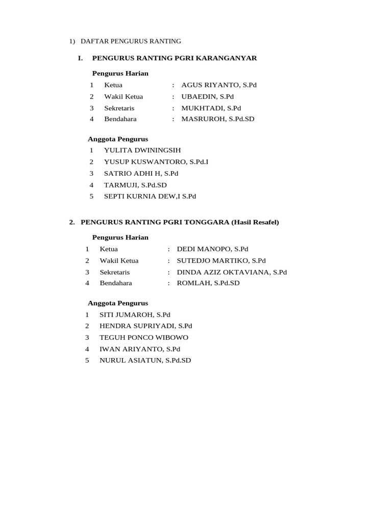DAFTAR PENGURUS RANTING | PDF
