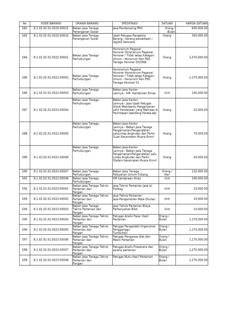 STANDAR SATUAN HARGA 2024 Hal 36 | PDF