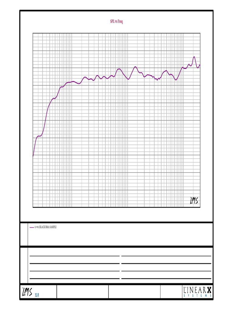 SPL vs Frequency Data Analysis | PDF