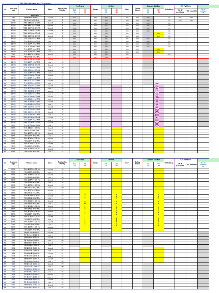 PPR Master Consolidated Timesheets-TRH1 20241113 | PDF | Carpentry