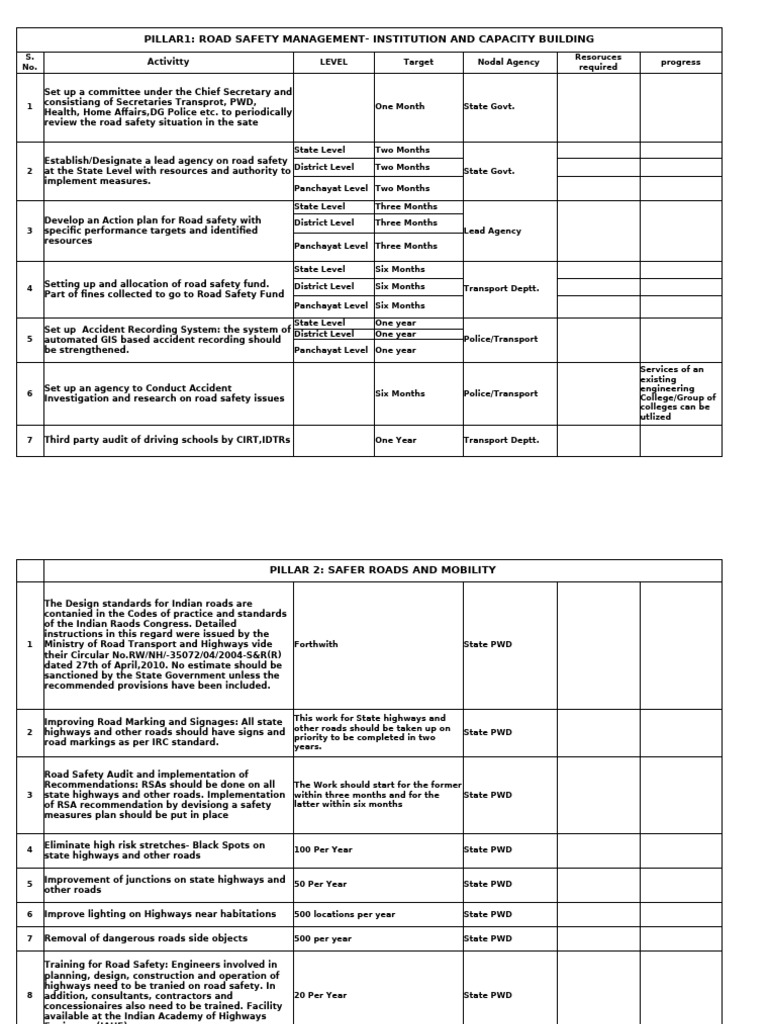Road Safety Action Plan 16062015 DDP | PDF | Driver's License | Road ...