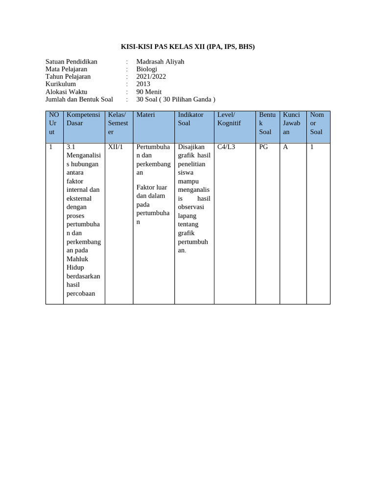 Contoh Format Kisi-Kisi Dan Kartu Soal | PDF