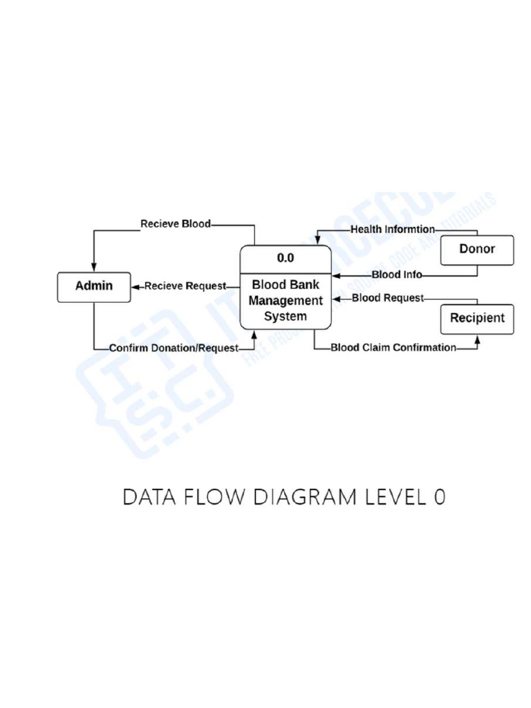 DFDB 1 | PDF