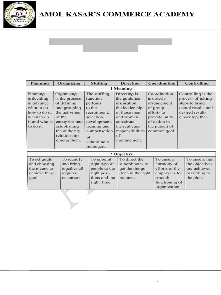 Class 12th OCM Distinguish Between Notes | PDF