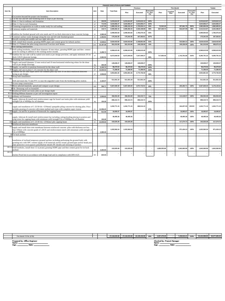 September monthly report #1 | PDF | Deep Foundation | Concrete