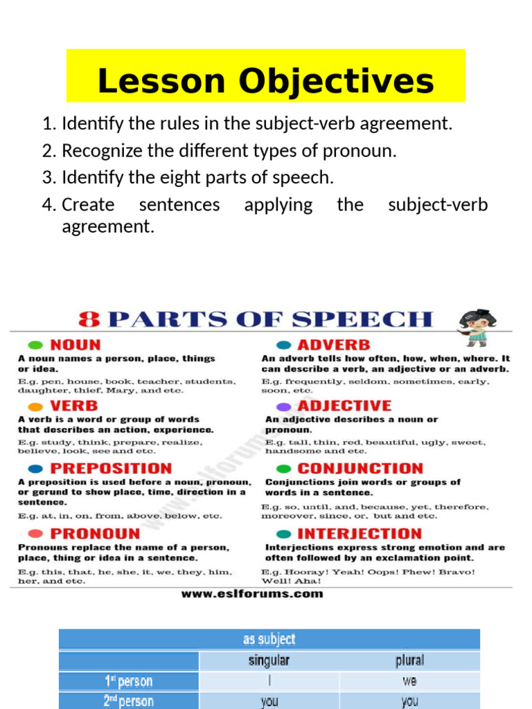 Subject Verb Agreement With Quiz | PDF | Grammatical Number | Verb