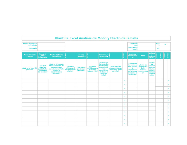 Plantilla AMEF Excel Analisis Modo Efecto Falla | PDF