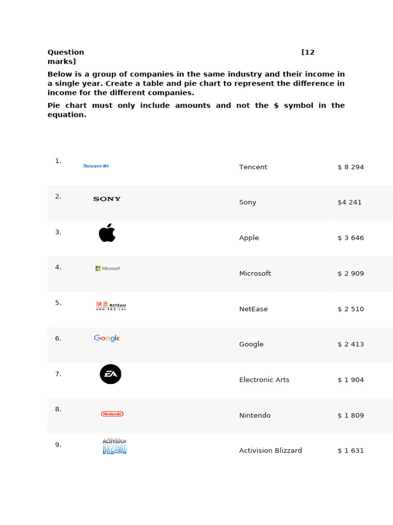 Company Income Comparison Chart | PDF