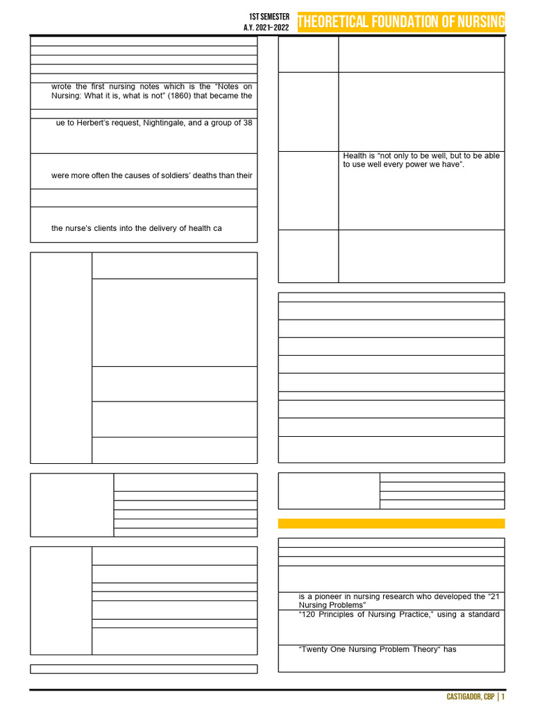 TFN Notes | PDF | Nursing | Florence Nightingale